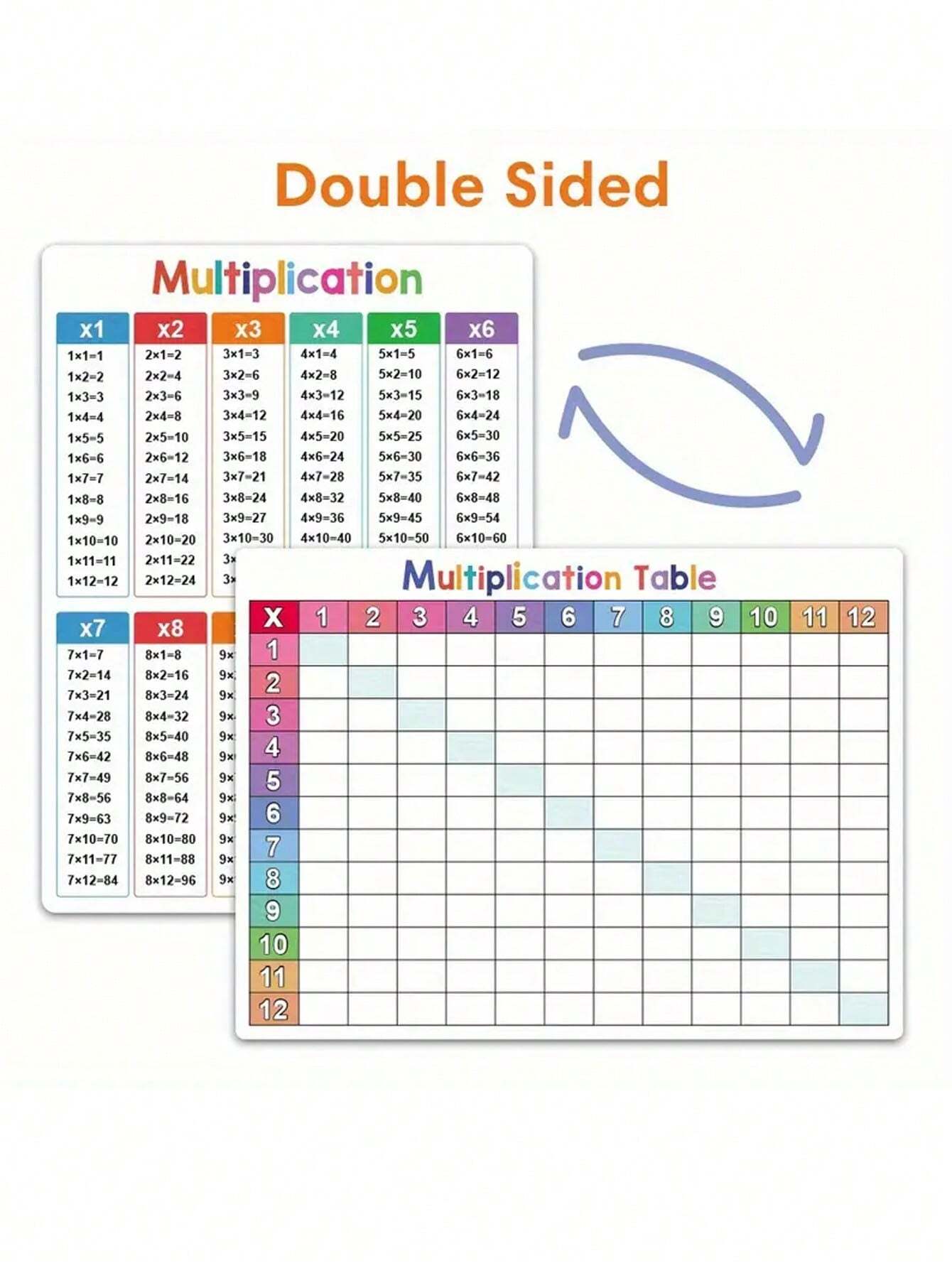 Multiplication Spinner Game, 1-12 Times Tables Training Cards, Self ...