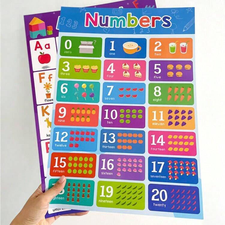 Alphabet & Numbers Educational Poster Kid Learning ABC English Alphabet ...