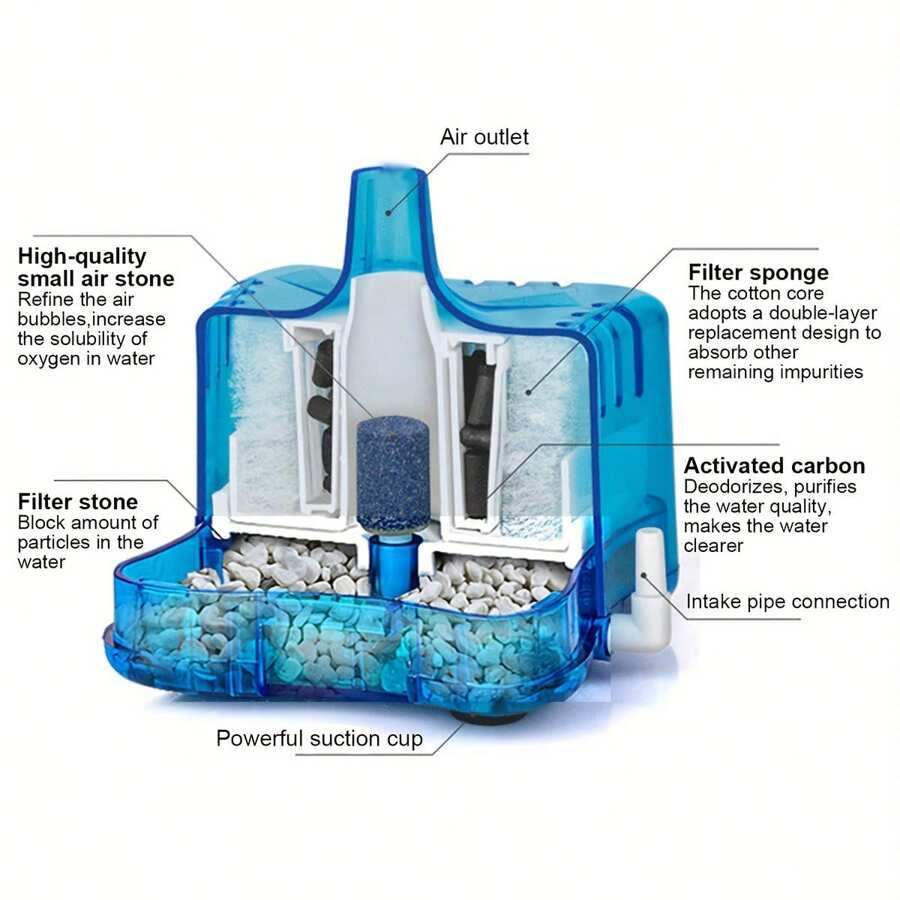 1pc Aquarium Corner Sponge Filter Fish Tank Bio Air Pump Accessory ...