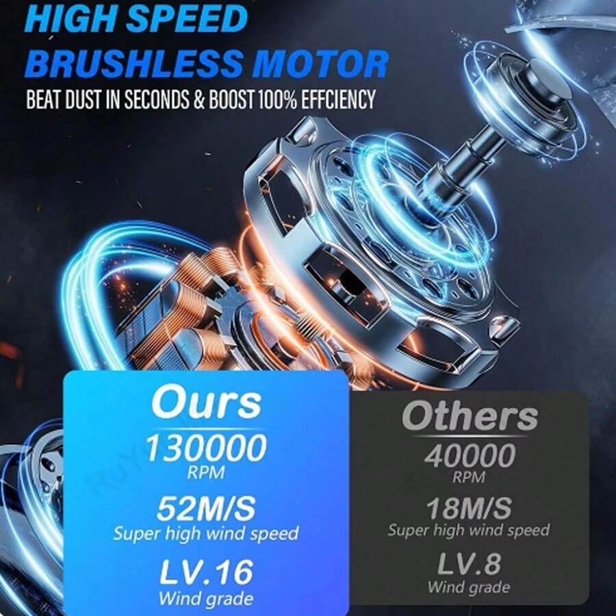 130000RPM Turbofan Brushless Motor 52M/S High Speed Duct Fan Mini Turbo ...