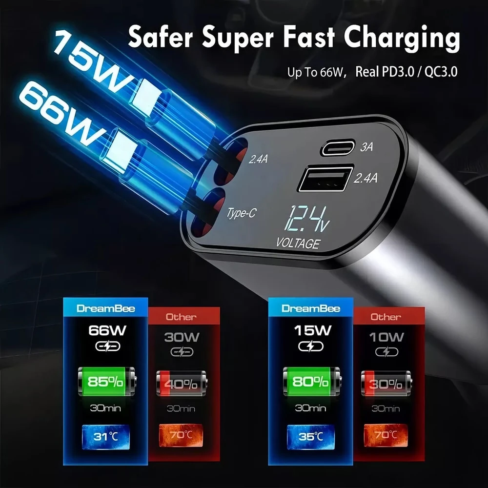 Type-C Lightning Retractable Car Turbo Charger | SHEIN USA