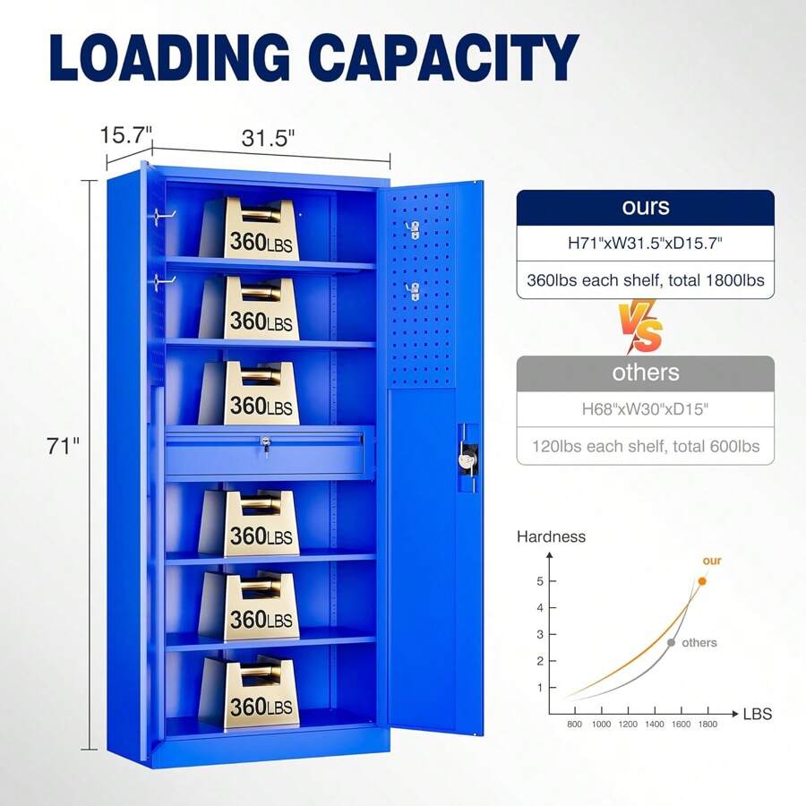 Metal Garage Storage Cabinet With Locking Doors And Drawers, Heavy Duty ...