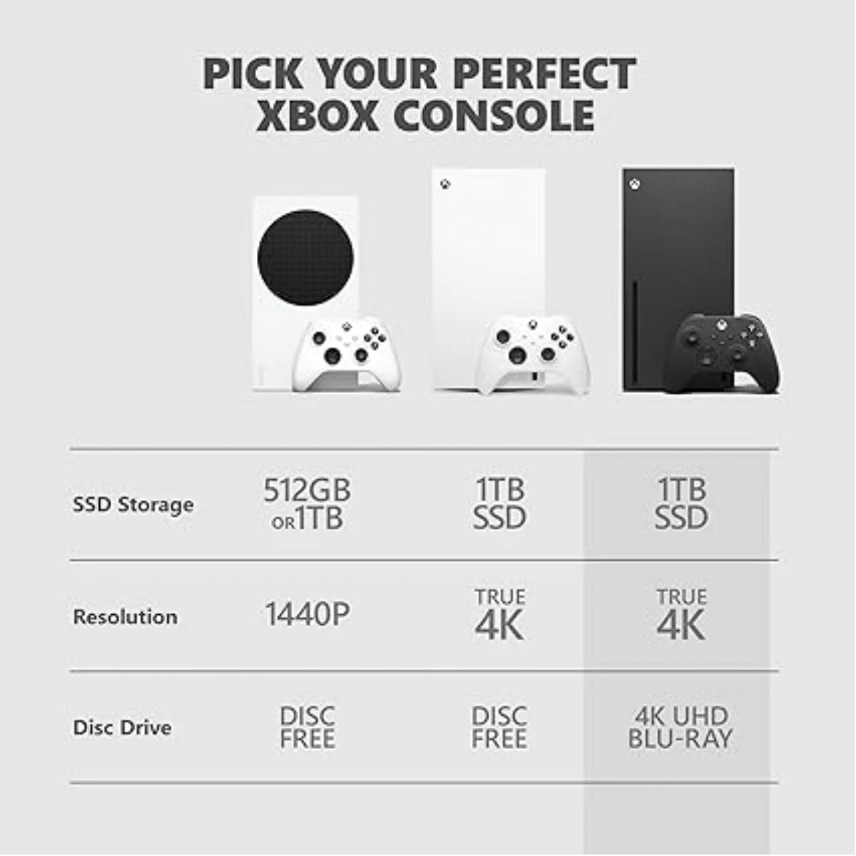 Xbox Series X 1TB SSD Console - Includes Xbox Wireless Controller - Up ...