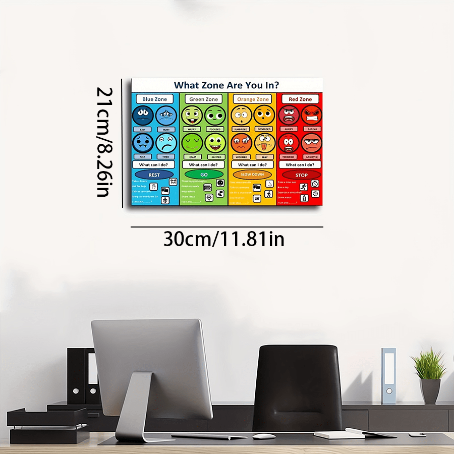 1pc Emotion Management Zone Adjustment Educational Poster, Mental ...