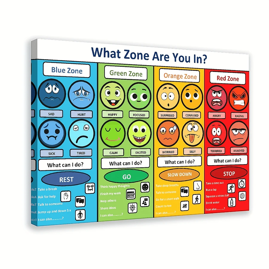 1pc Emotion Management Zone Adjustment Educational Poster, Mental ...
