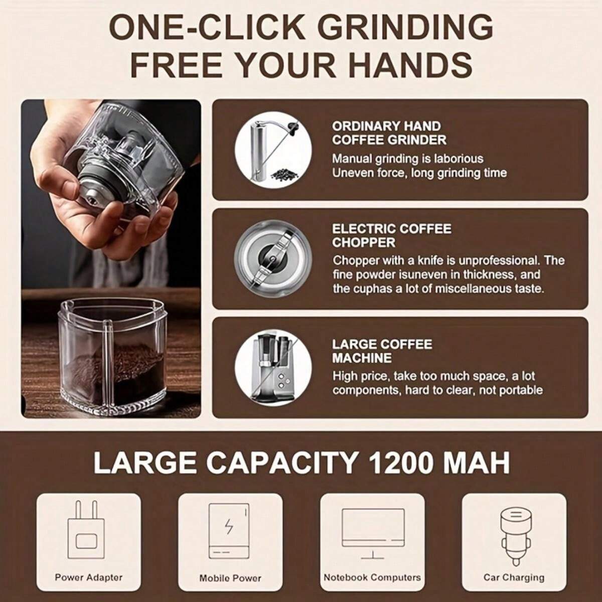 USB Charging Portable Coffee Grinder - Compact Cone Grinding Design For ...