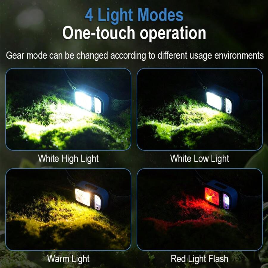 Mini LED Motion Sensor Headlamp 500LM XPE USB-C Rechargeable Headlight ...