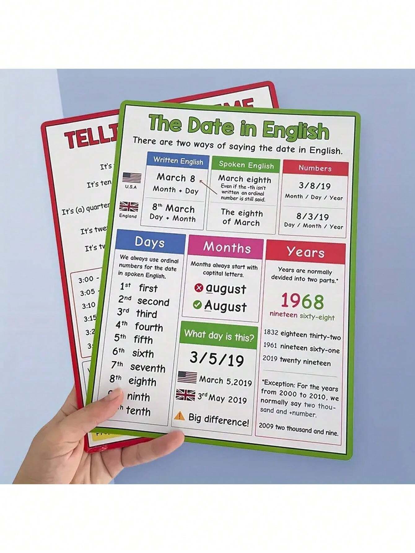 2pcs English Time Expression Writing Poster, Date Expression, A4 Poster ...