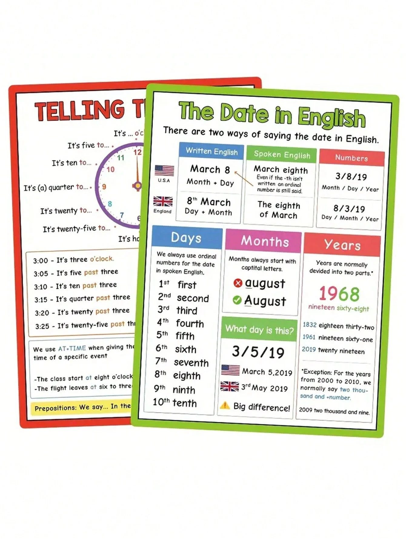 2pcs English Time Expression Writing Poster, Date Expression, A4 Poster ...