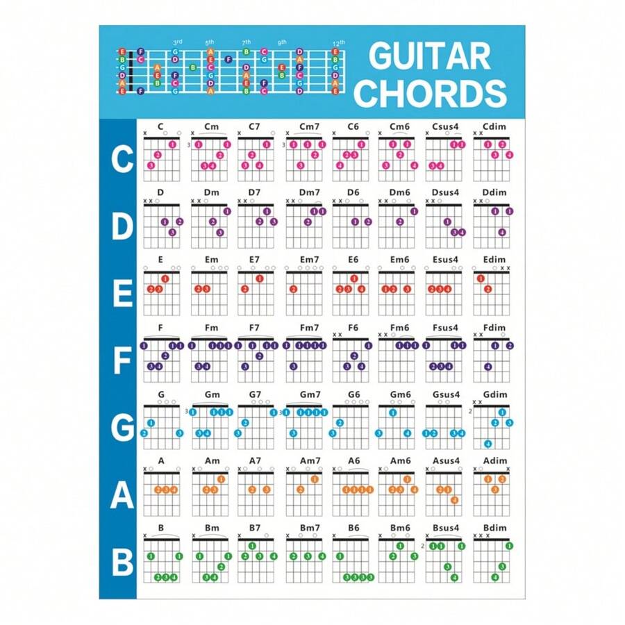 Guitar Chord Chart Of Essential Chords Beginners Guitar Chord Poster Chart Reference For ...