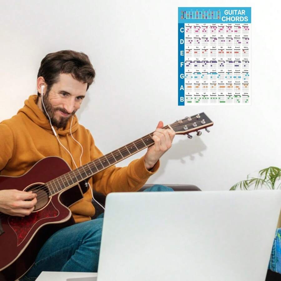 Guitar Chord Chart Of Essential Chords Beginners Guitar Chord Poster ...