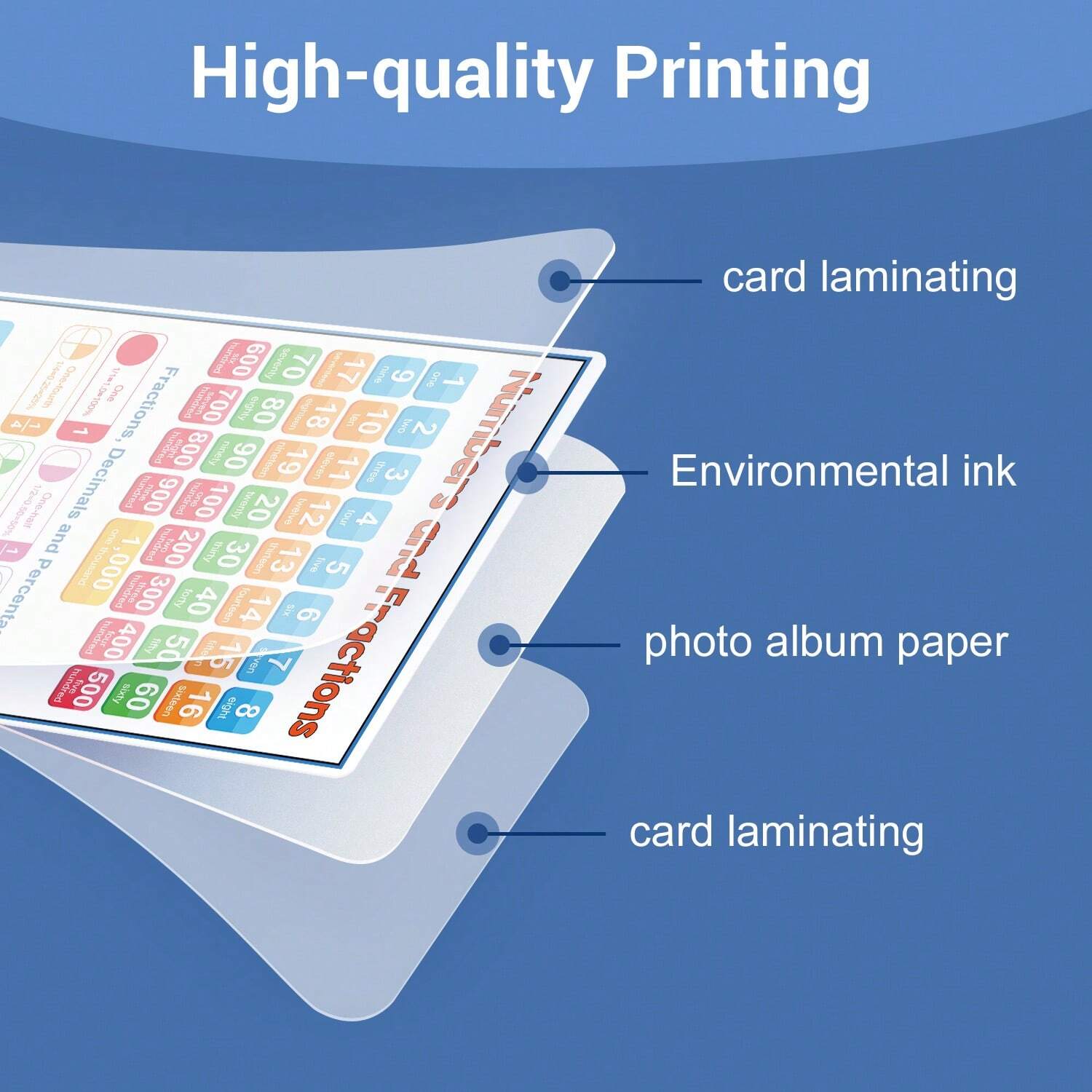 A4 Educational Math Posters, Addition Subtraction Multiplication ...