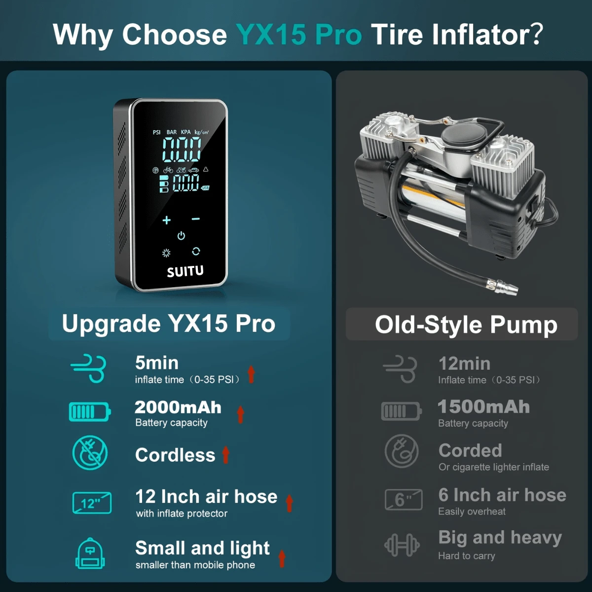 Portable Wireless Car Tire Inflator Pump - High-Pressure Electric Air ...