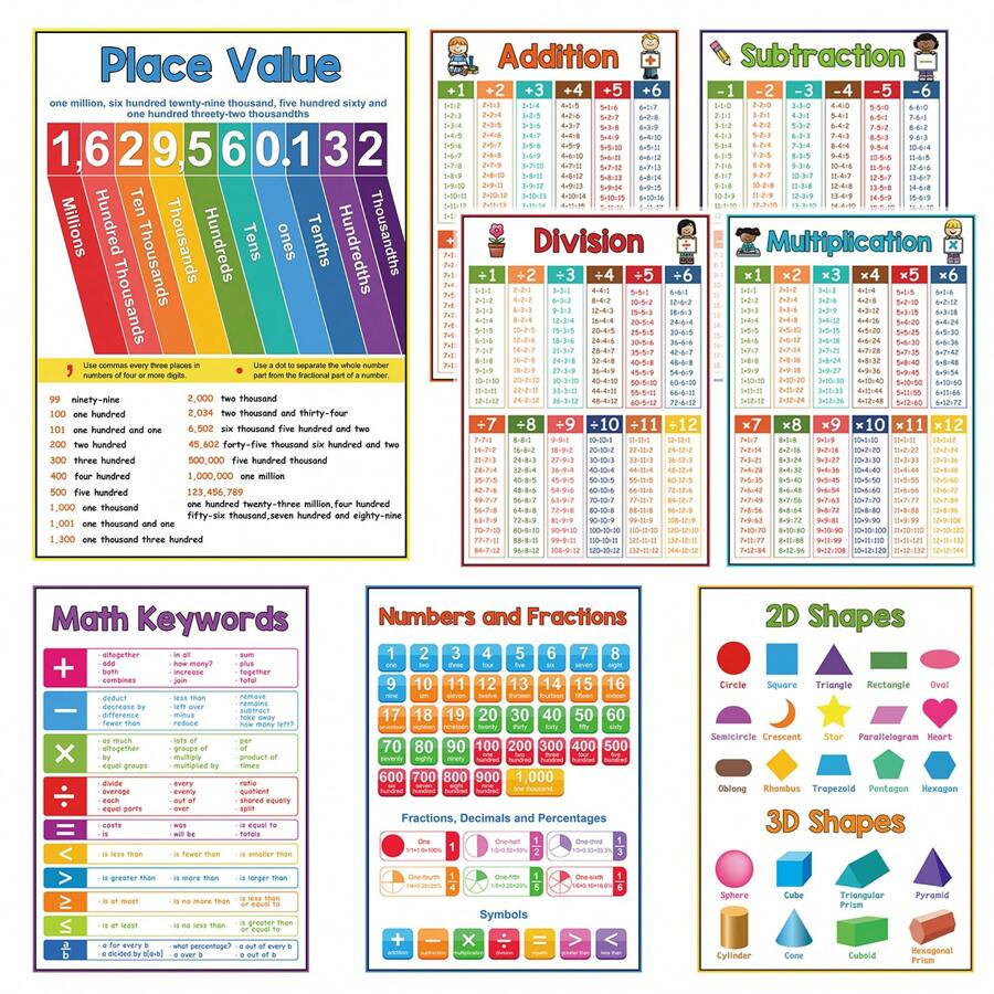 A4 Educational Math Posters, Addition Subtraction Multiplication ...