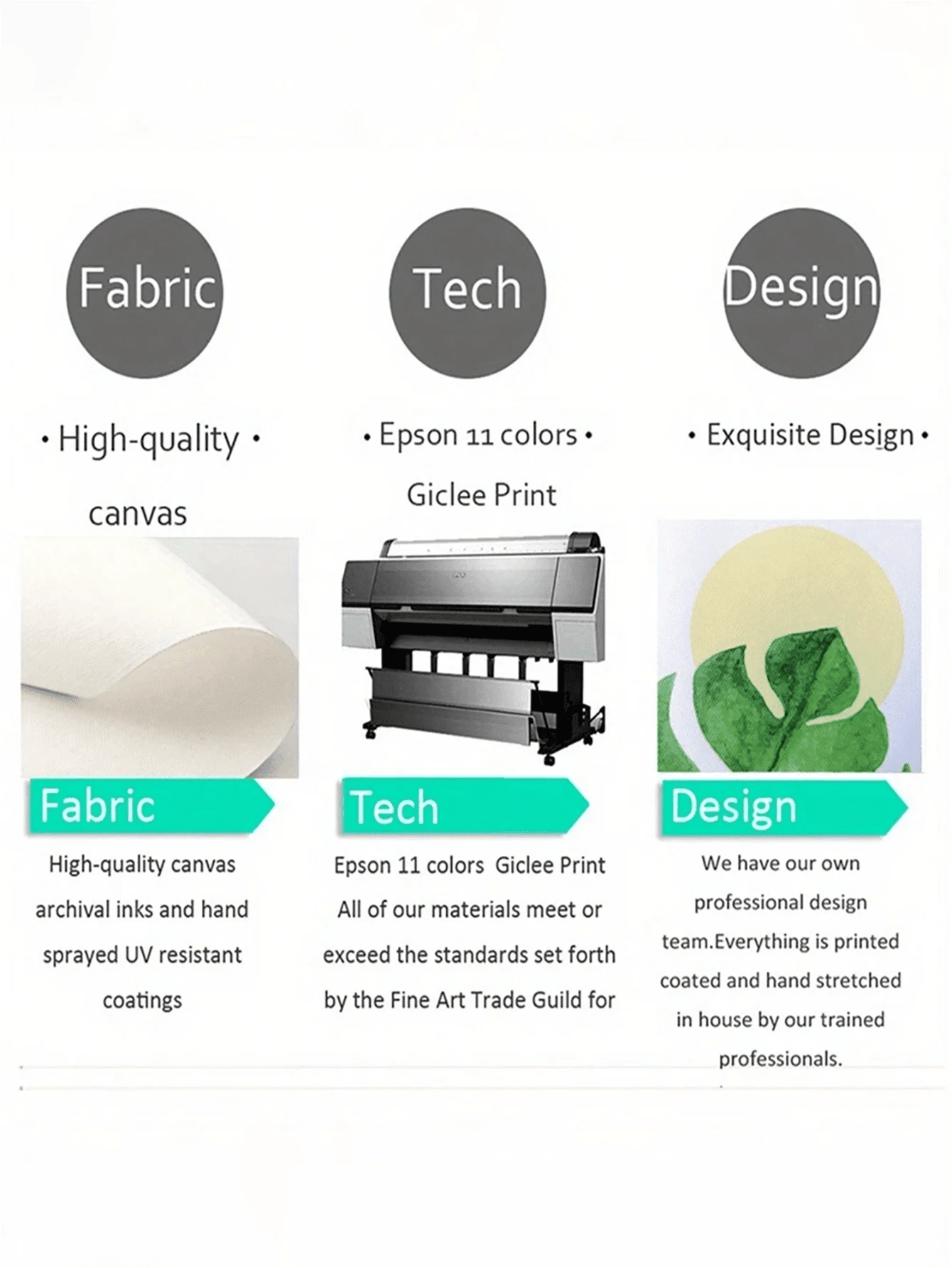 Custom Minimalist Digital Portrait Faceless Illustration ASAP- Faceless ...