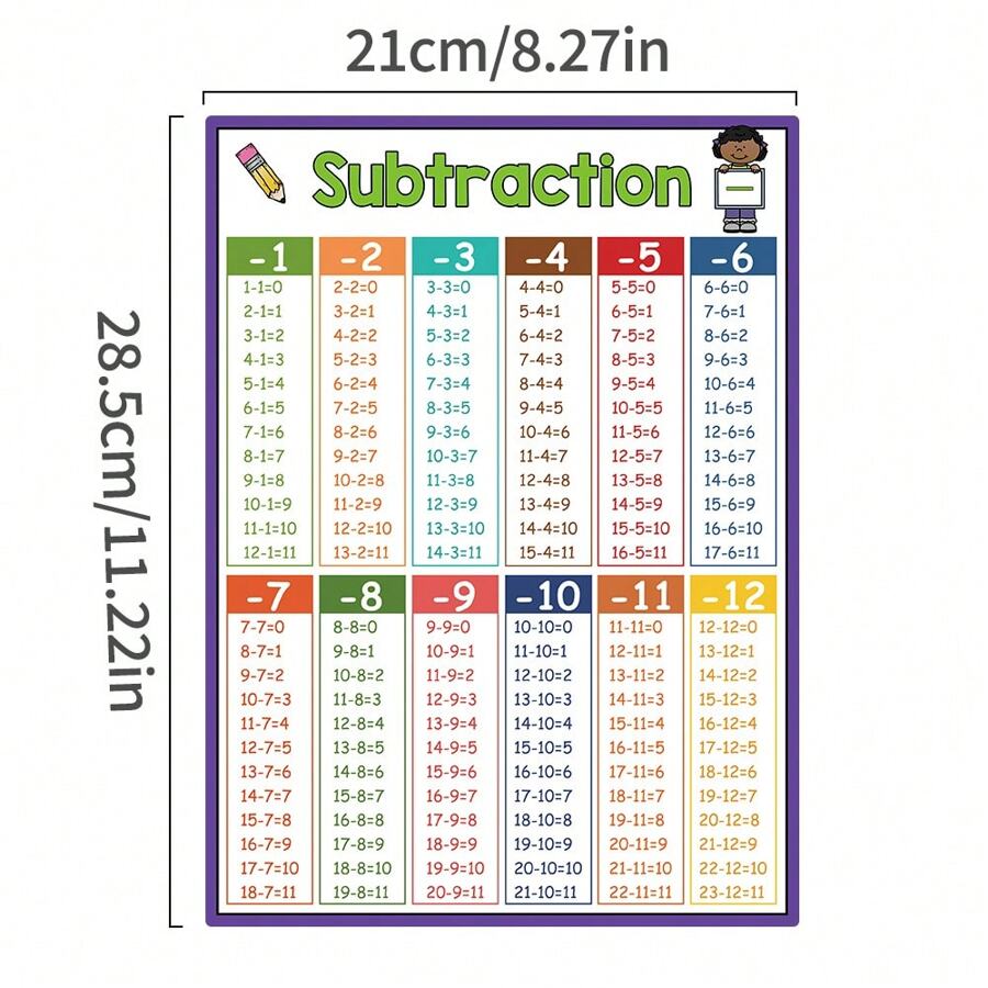 A4 Educational Math Posters, Addition Subtraction Multiplication ...
