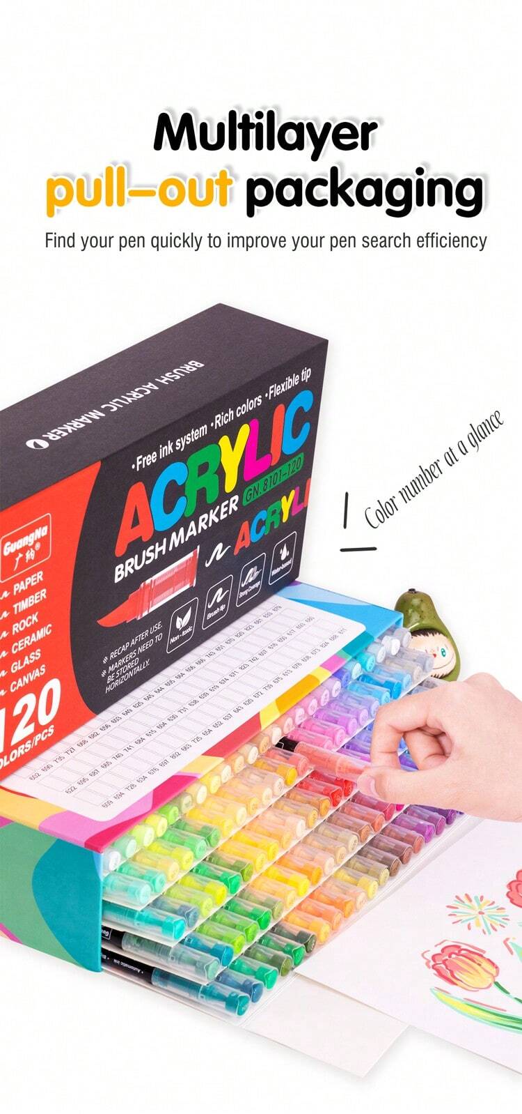 GuangNa Flow-Through Acrylic Marker Pens, Soft Tip Non-Pressing ...