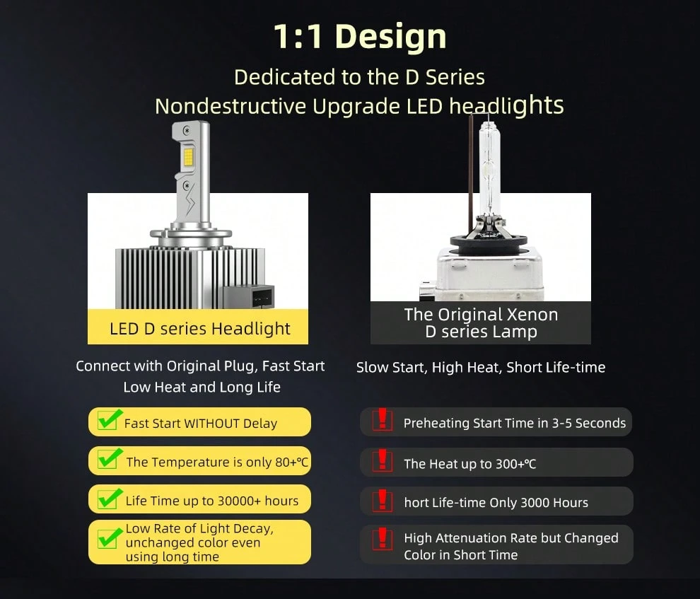 Lâmpada LED de Farol de Automóvel de Alto Desempenho Tipo Decodificador ...