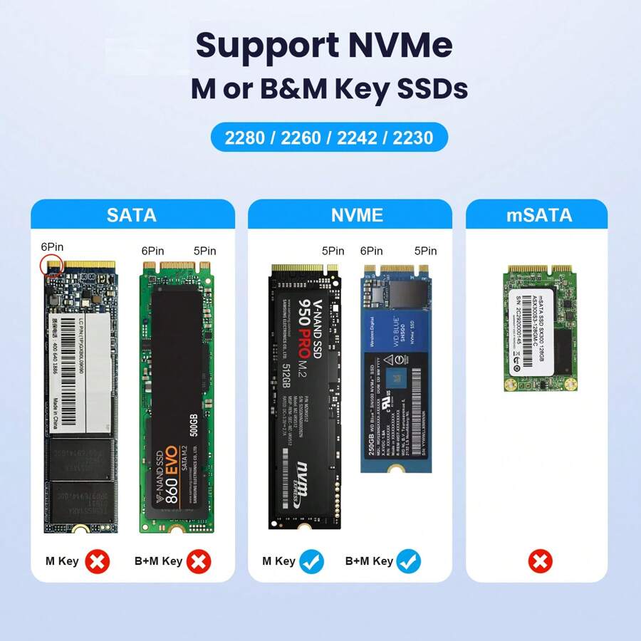 M.2 NVMe To USB C Docking Station, Fast Heat Dissipation, M.2 SSD To ...