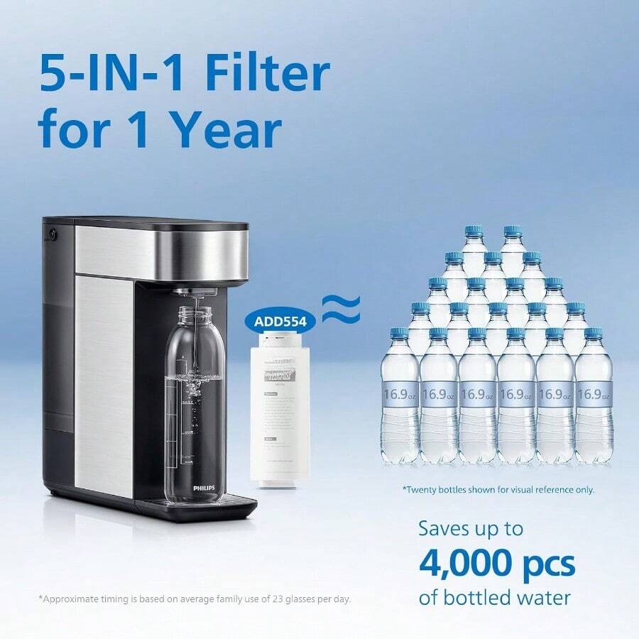 Countertop Reverse Osmosis Water Filter Distributor, 5-Stage Reverse ...