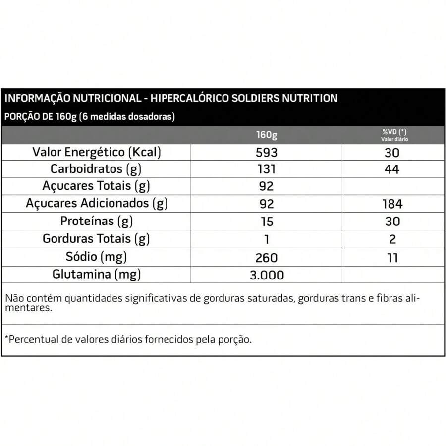 SOLDIERS NUTRITION Kit: Hypercaloric Army Super Mass - 3Kg + Creatine Monohydrate 300g Jar 100% ...