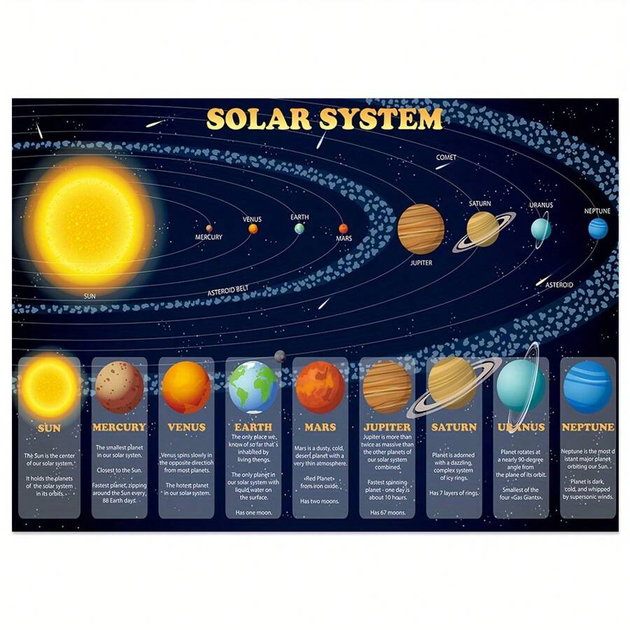 Large Solar System Poster - Space Theme Wall Decoration Tapestry For ...