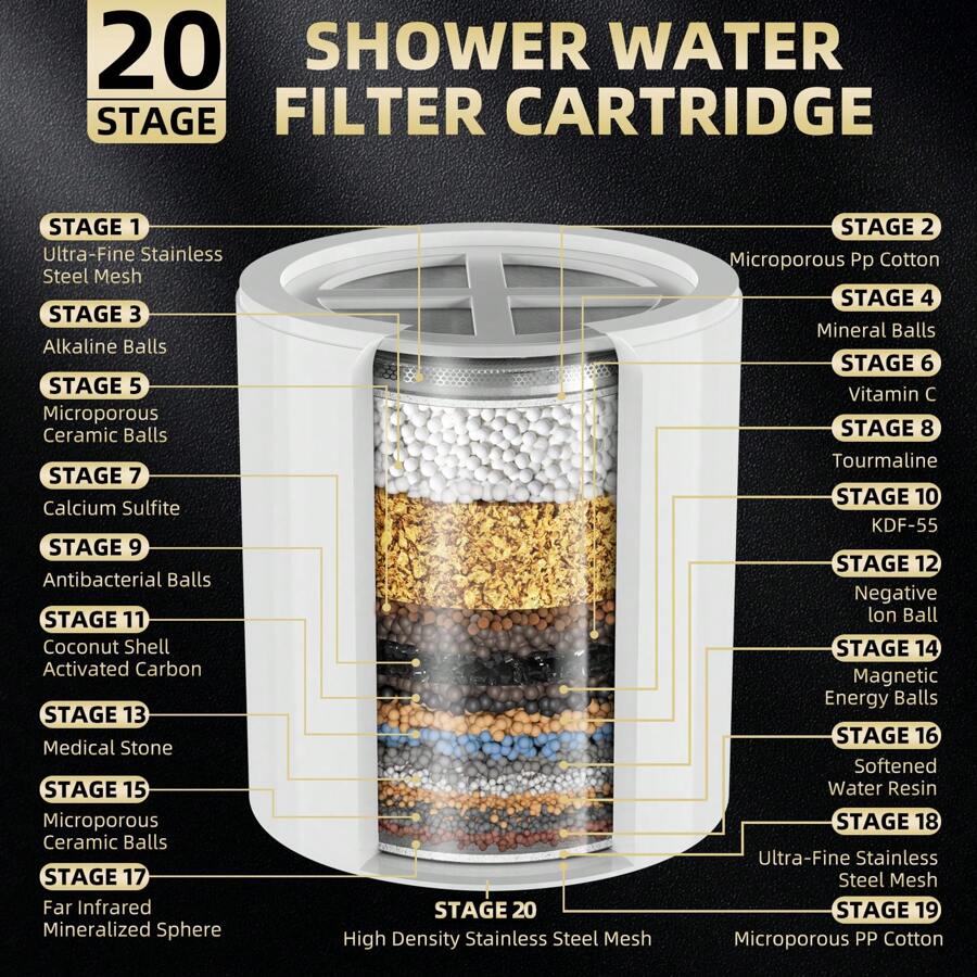 4 Pack, 20-Level Shower Filter Replacement Cartridges, Shower Head ...