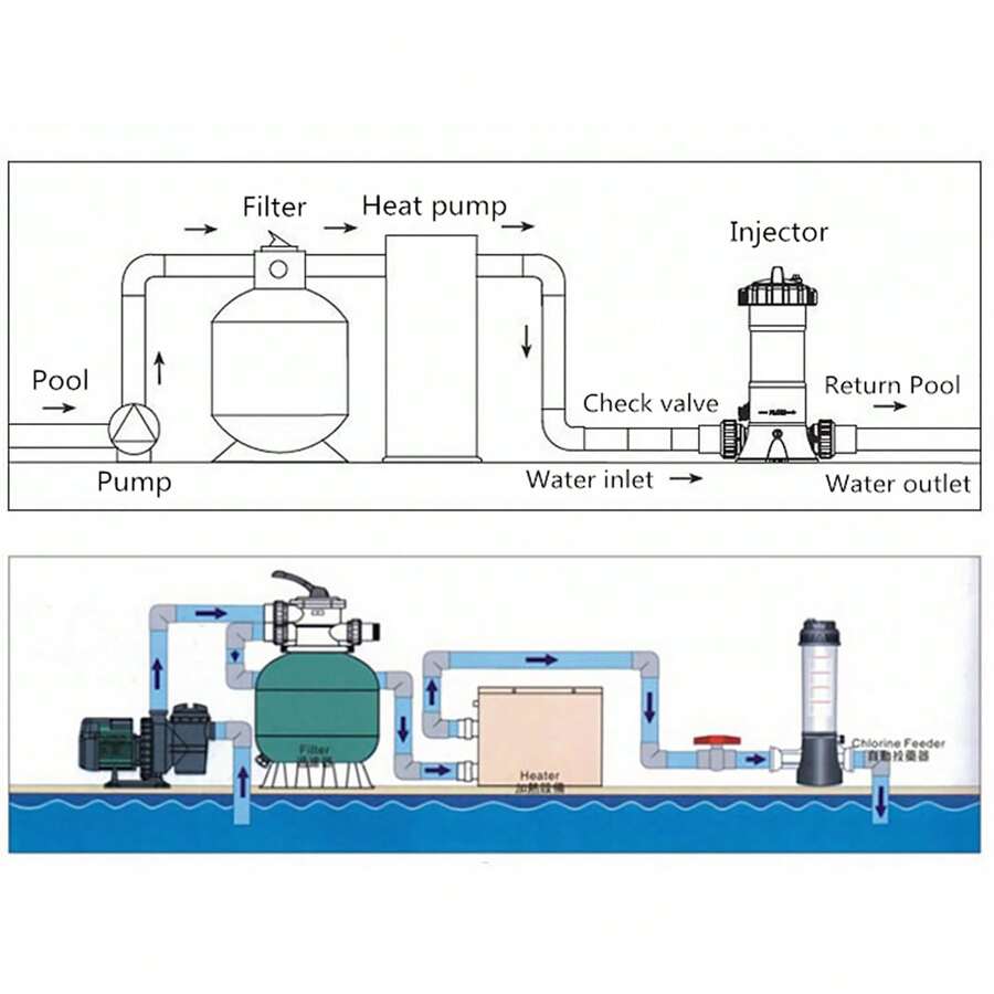 Equipment,CL-200 Automatic Chemical Feeder Chlorine Dispenser ...