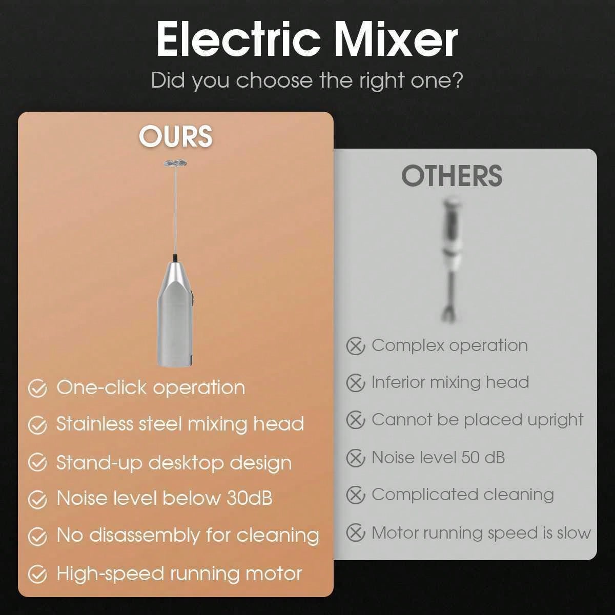 1pc Handheld Multifunctional Smart Battery Whisk Milk Butter, Milk ...