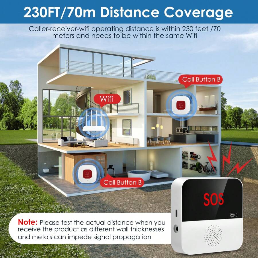 Wireless Personal Alarms For Elderly: Caregiver Pager, SOS Call Button ...