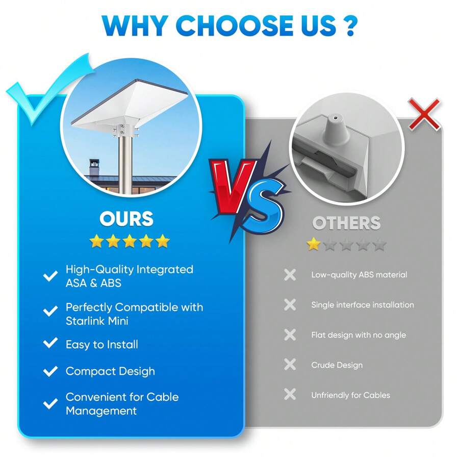 Starlink Mini Pipe Adapter,Starlink Pole Mount Kit For Starlink Mini ...