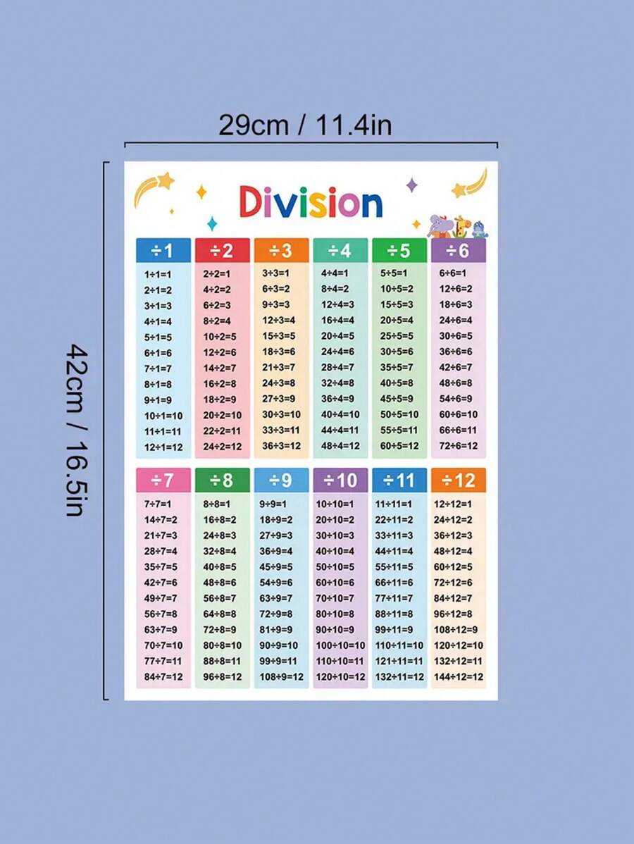 Educational Mathematics Learning Poster, Multiplication And Division ...