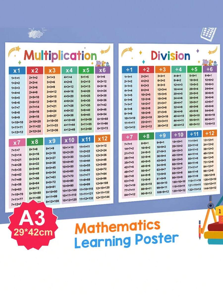 Educational Mathematics Learning Poster, Multiplication And Division ...