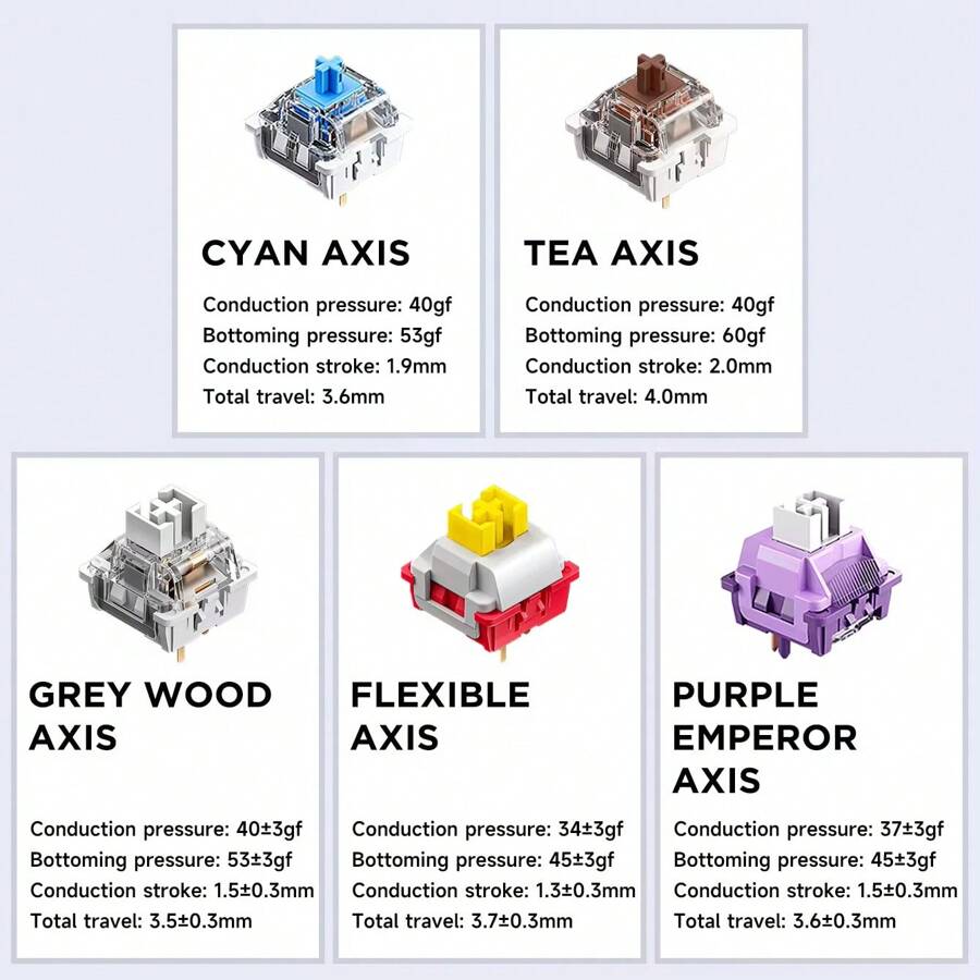 AULA F99 Custom Mechanical Keyboard 99 Key RGB Wireless Three-Mode ...