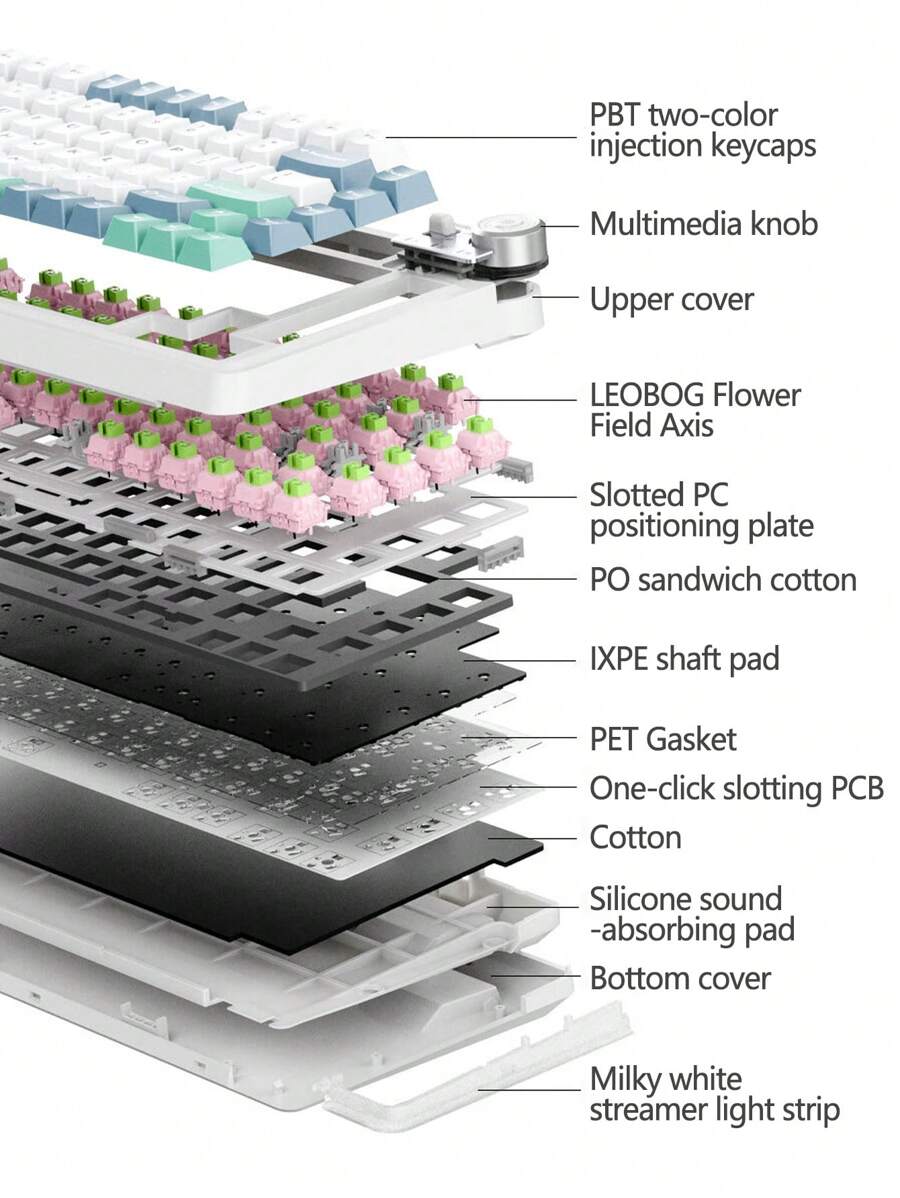 LINBAO Teclado mecánico LINGBAO Lynx MK75 de triple modo, diseño ...