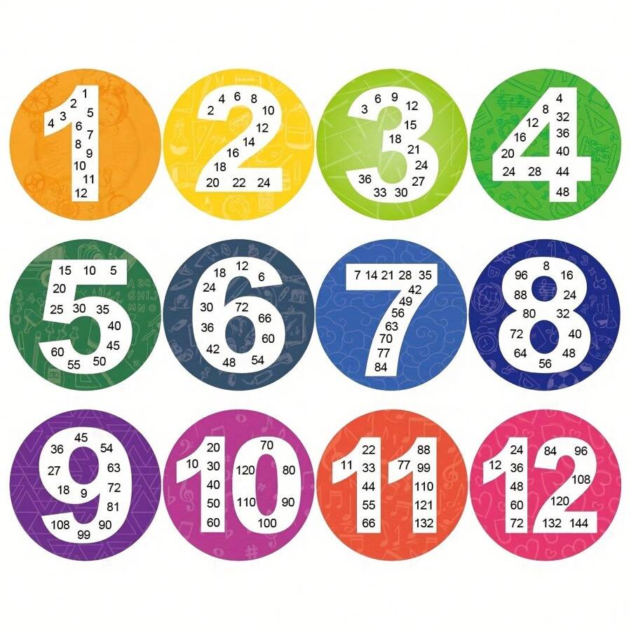 Fun & Educational Classroom Resource: Math Posters For Learning ...
