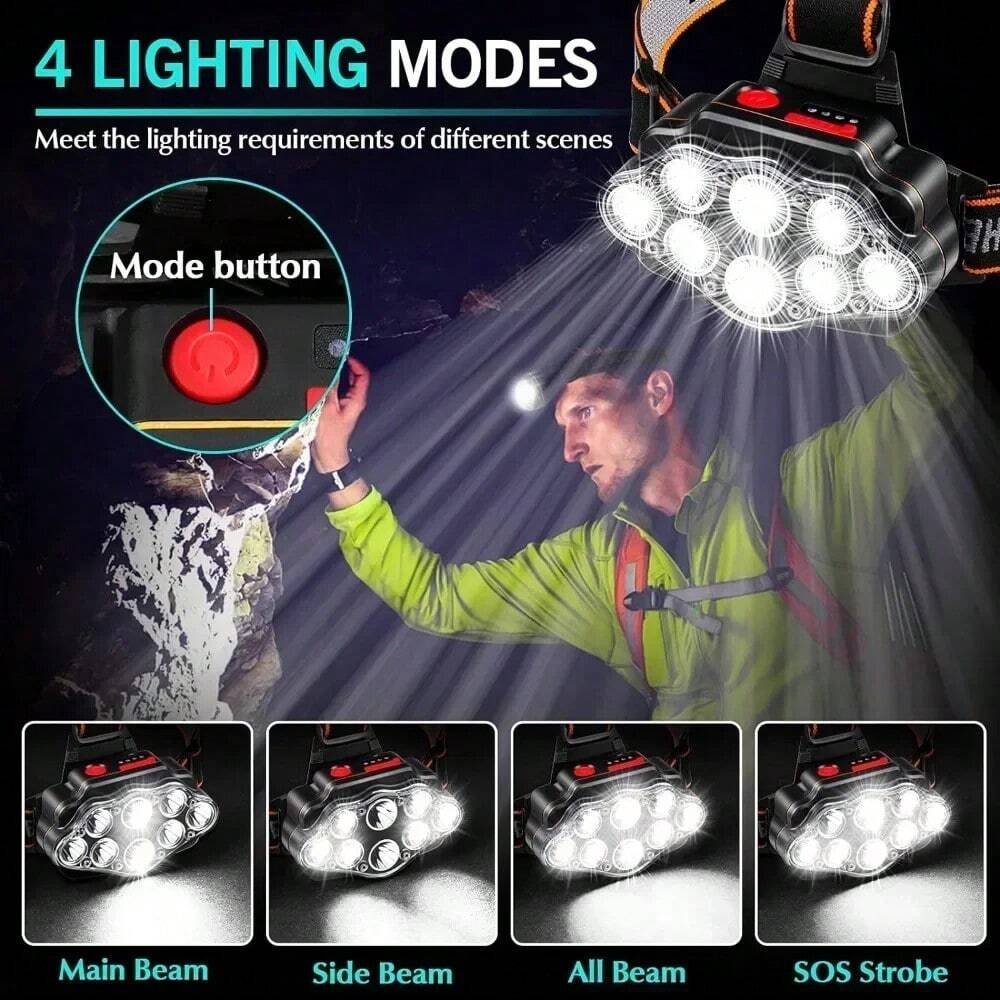 KENSUN 1pc 8 LED Headlamp Super Bright Head Torch Rechargeable ...