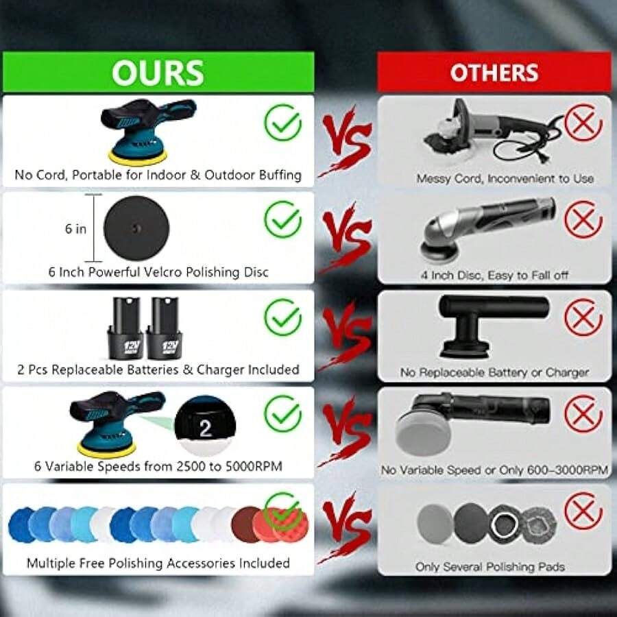 Cordless Car Buffer Polisher 6 Inch Portable Waxing Kit Variable Speed ...