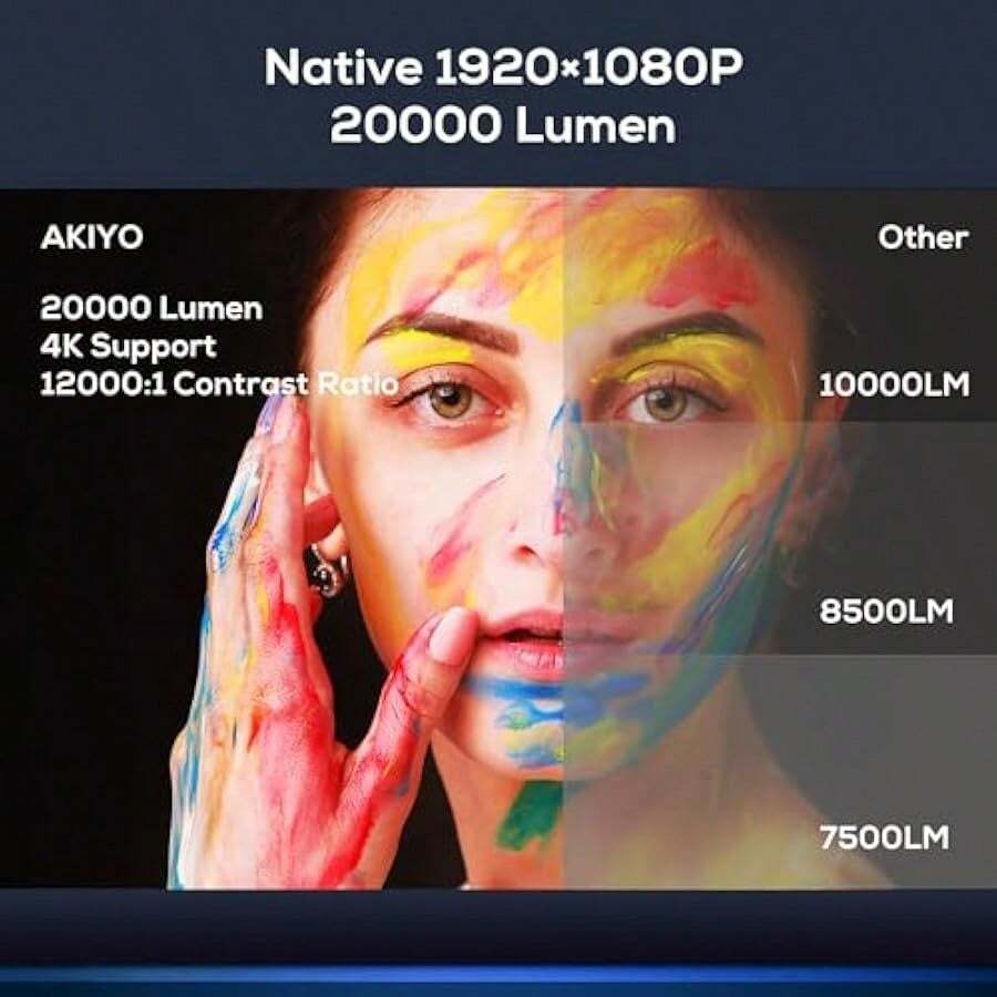 20000 Lumen WiFi 6 Bluetooth Full HD 1080P Portable Projector 4K ...