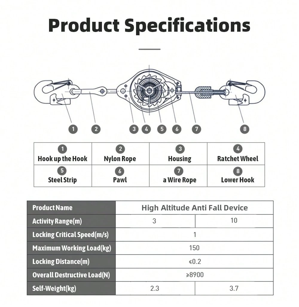 TUNGFULL Fall Arrester Fall Protection Device Speed Difference 3m Heavy ...