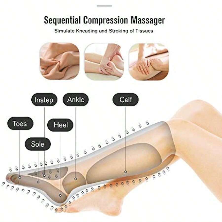 Leg Massagers For Pain Relief And Circulation FIT KING Compression Hine ...