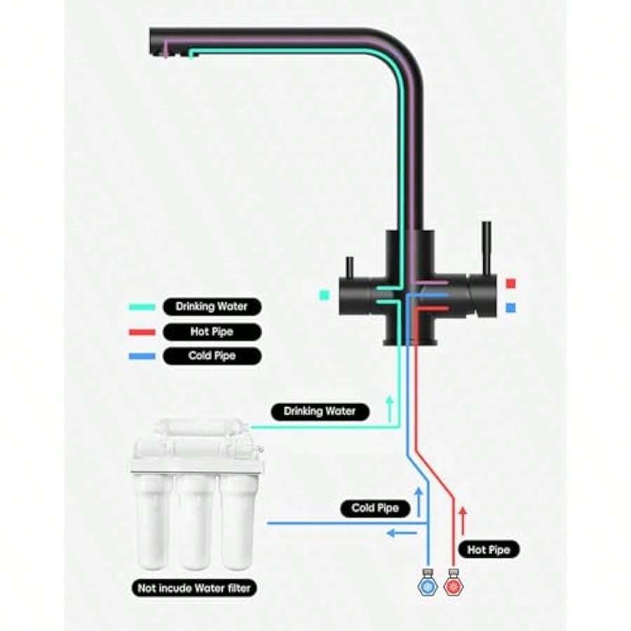 3 Way Tap Black 360° Swl Mixer Tap With Inking Filtered Water Outlet ...