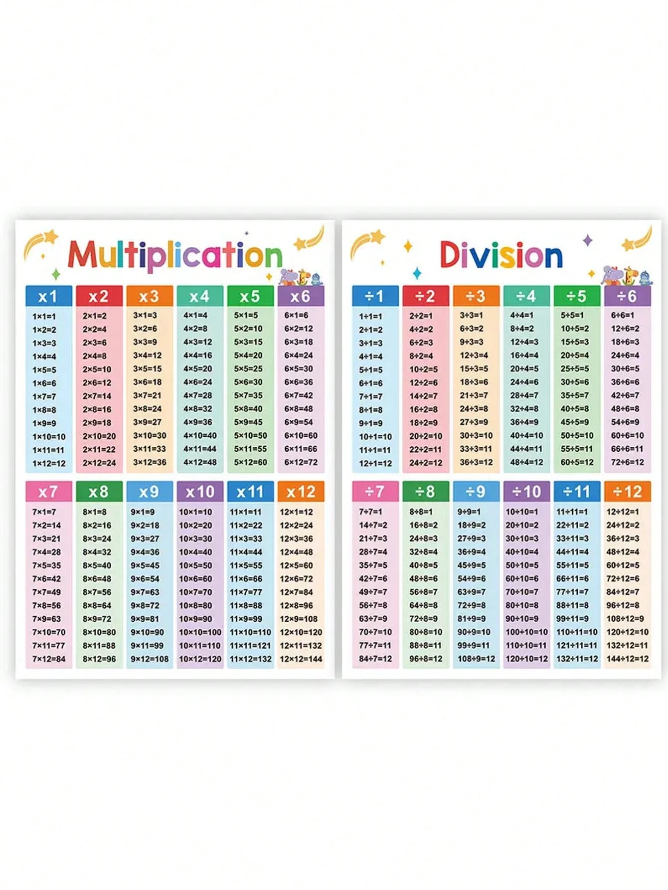 Educational Mathematics Learning Poster, Multiplication And Division ...