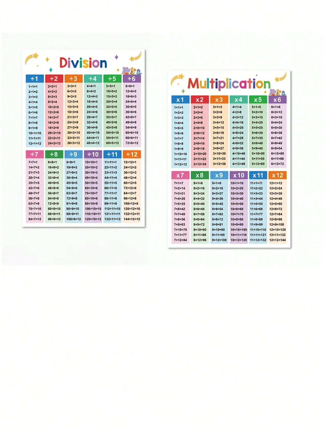 Educational Mathematics Learning Poster, Multiplication And Division ...