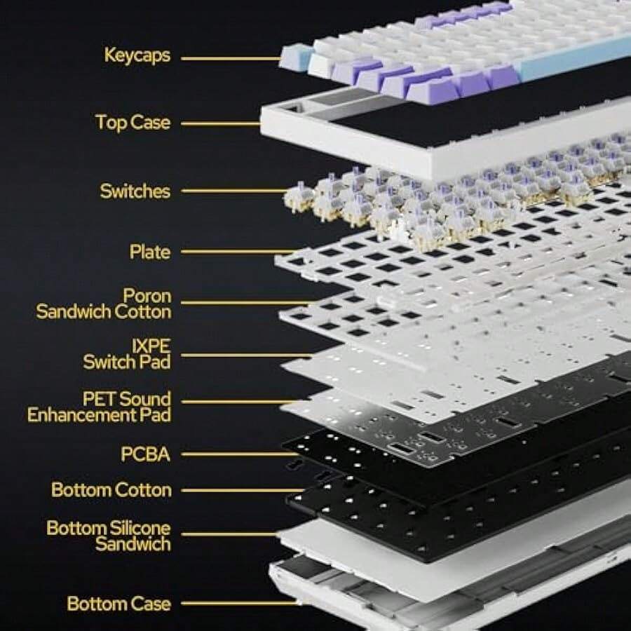 EPOMAKER 75% Gasket-Mounted Mechanical Keyboard With TFT Screen 3 Modes ...