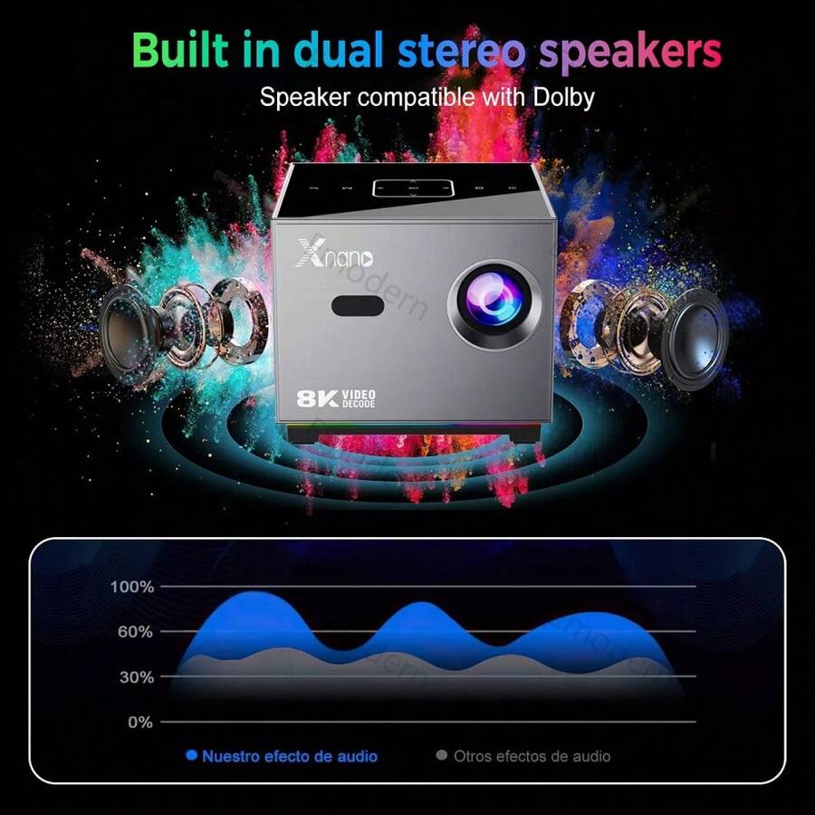 EMODERN 4K Projector X3 with WiFi Bluetooth Movie Projector for Outdoor ...