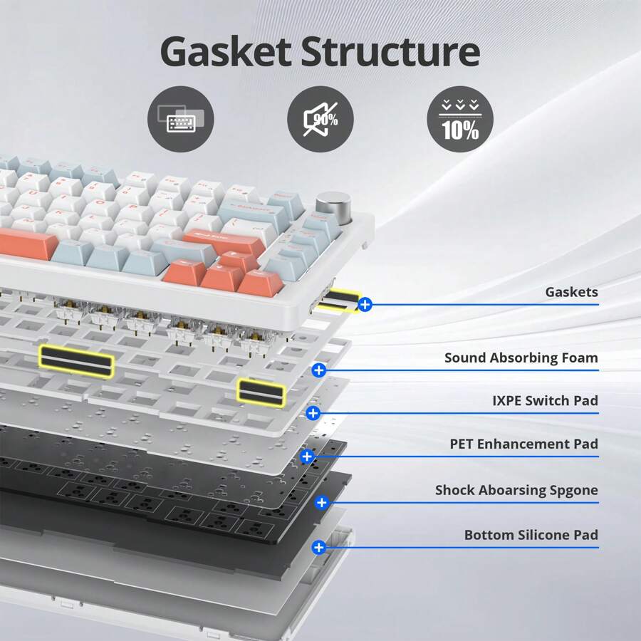 SURMEN 75% Mechanical Keyboard, Custom Wired Gaming Keyboard TKL 75 ...