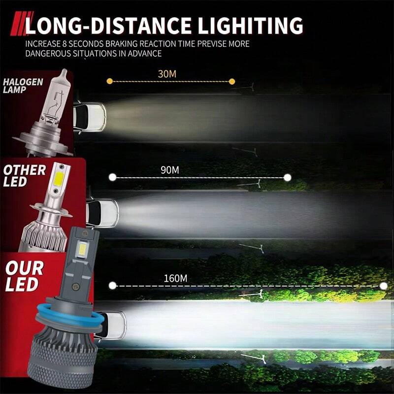 A Set Of 12V LED Car Headlights 9005/HB3 9006/HB4 H11 H4 H7 H1 Bulbs ...