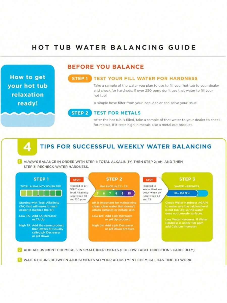 In-Line SmartChlor Replacement Chlorine Cartridge 3-Pack For Marquis Spas, Caldera Spas ...