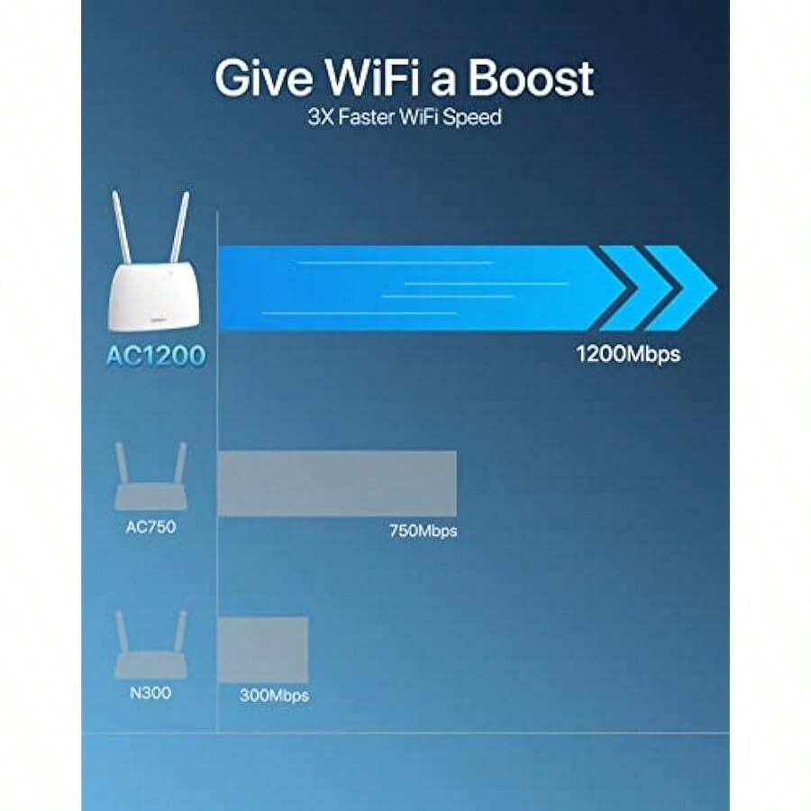 AC1200 4G Router With SIM Slot Unlocked 1200Mbps Dual Band 4G Mobile ...